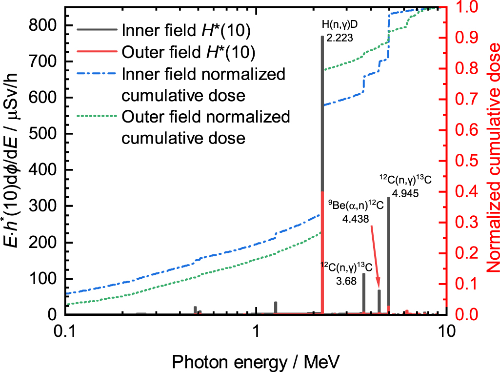 Thermal neutron reference radiation facility with high thermalization ...