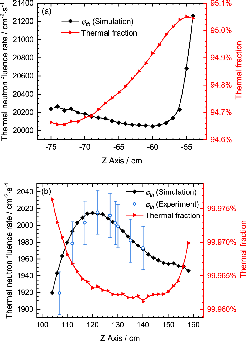 Thermal neutron reference radiation facility with high thermalization ...