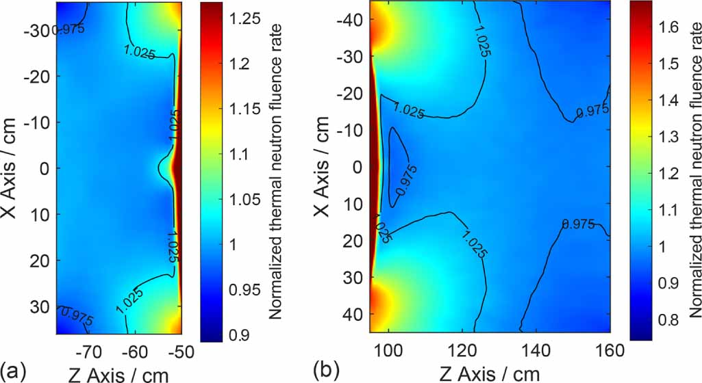 Thermal neutron reference radiation facility with high thermalization ...