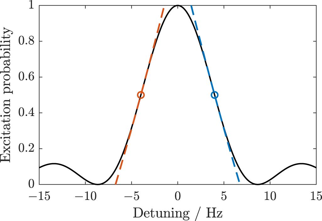 Noise-induced servo errors in optical clocks utilizing Rabi ...