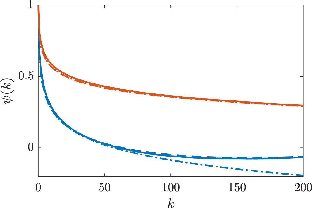 Noise-induced servo errors in optical clocks utilizing Rabi ...