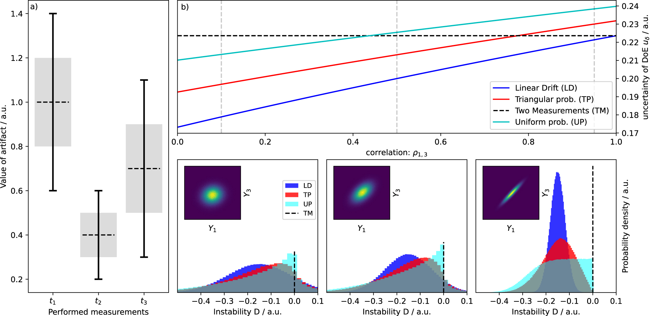 On modelling of artefact instability in interlaboratory comparisons ...