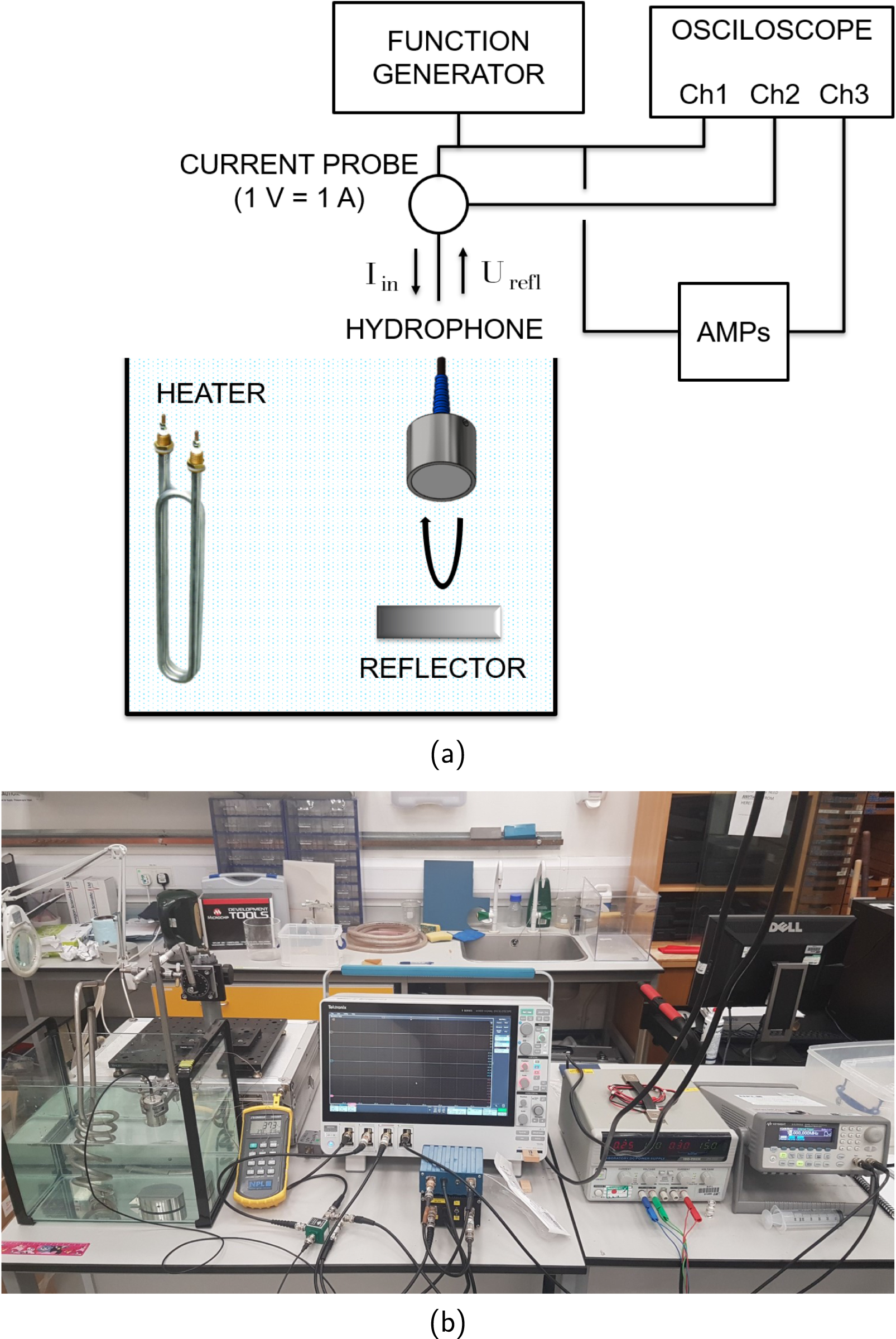 Characterisation of hydrophone sensitivity with temperature using a ...