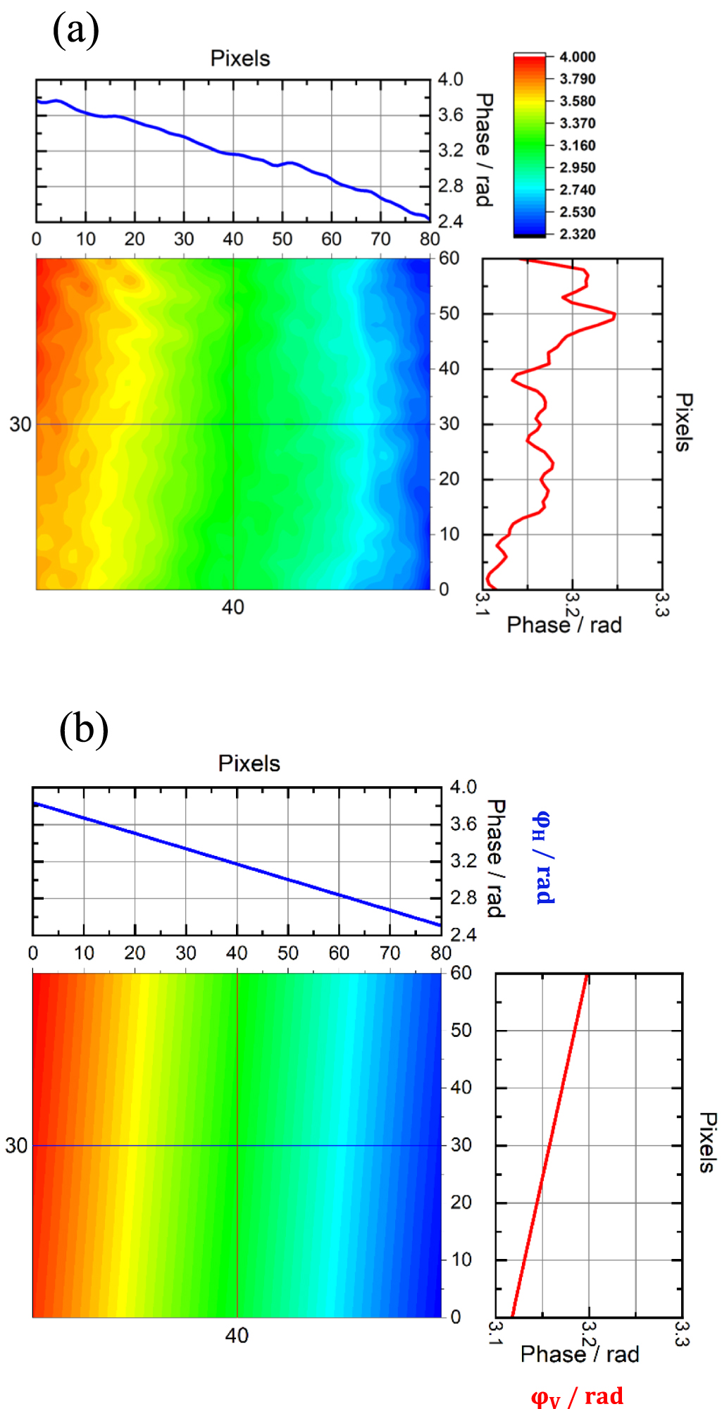 Phase-stepping interferometry for parallelism measurement of step gauge ...