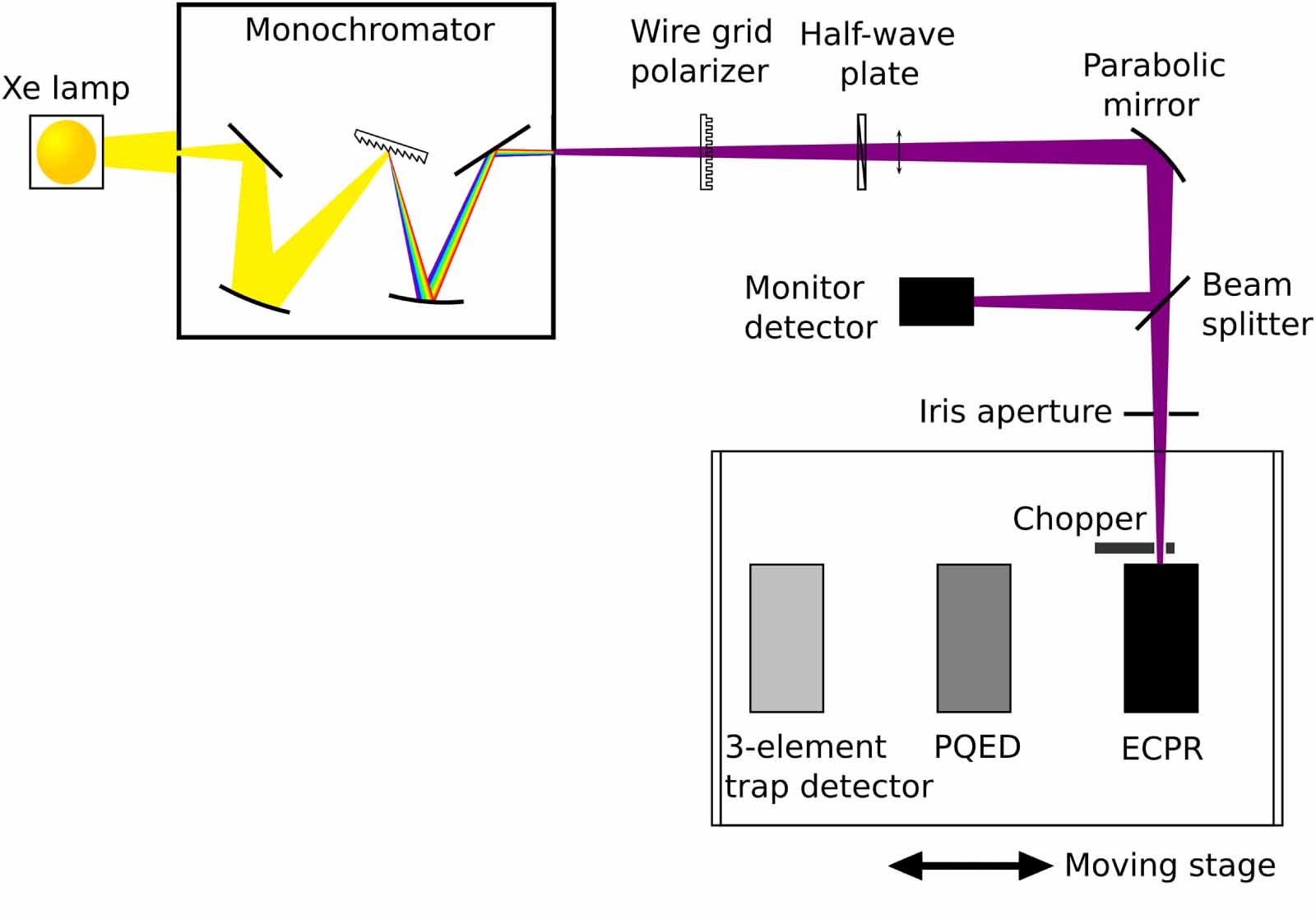 Internal quantum efficiency of silicon photodetectors at ultraviolet ...