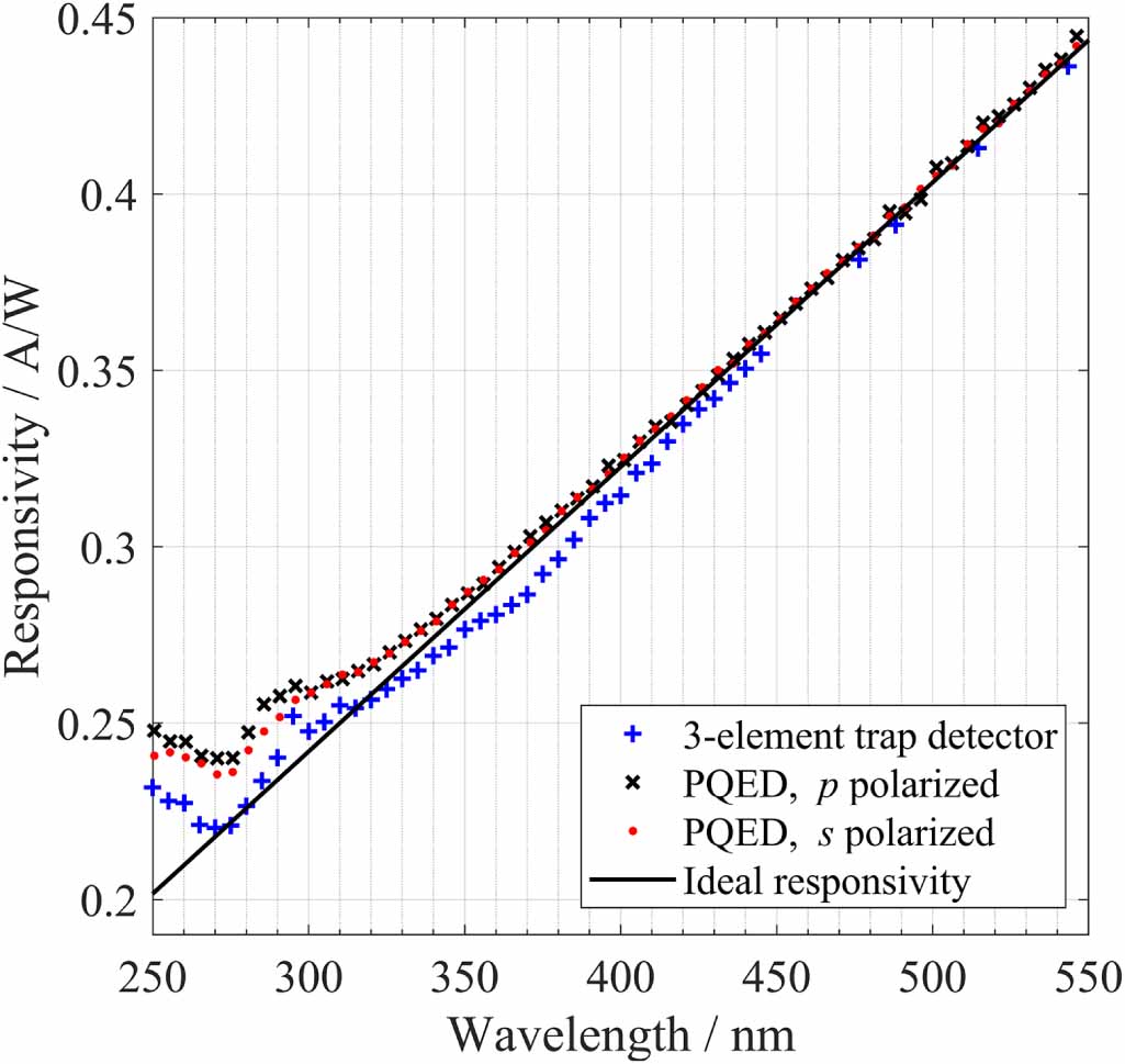 Internal quantum efficiency of silicon photodetectors at ultraviolet ...