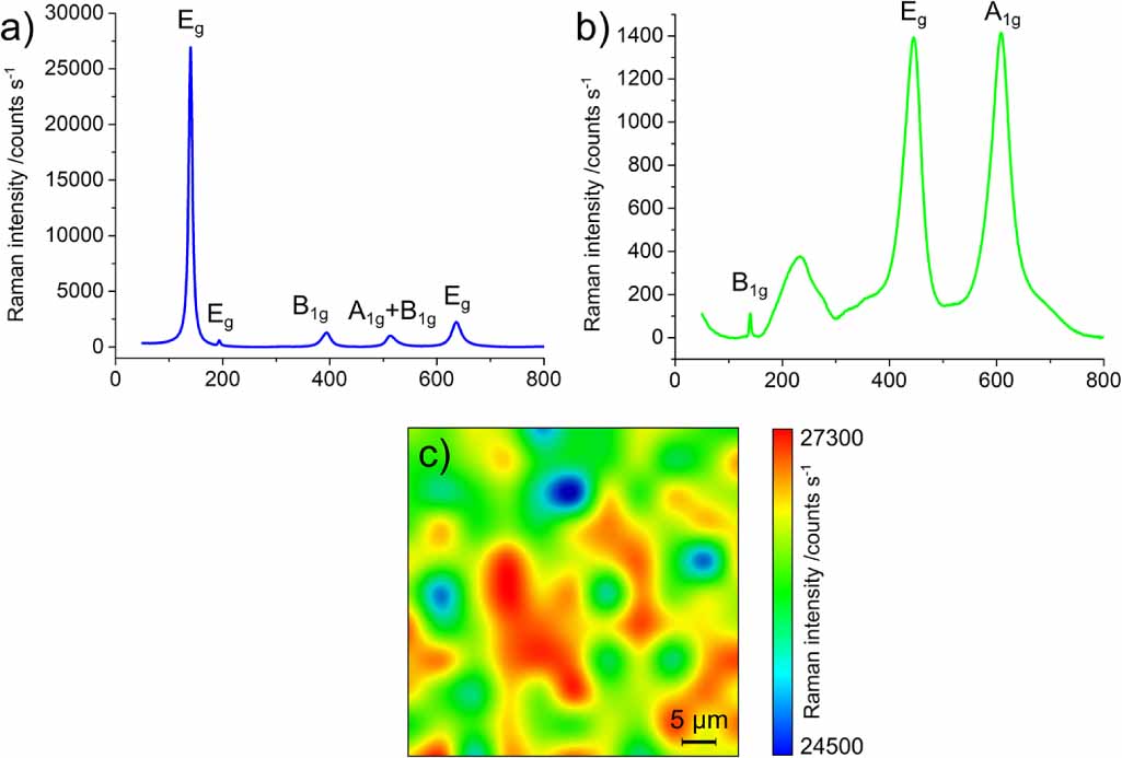 Quantification of titanium dioxide (TiO2) anatase and rutile polymorphs in binary mixtures by ...