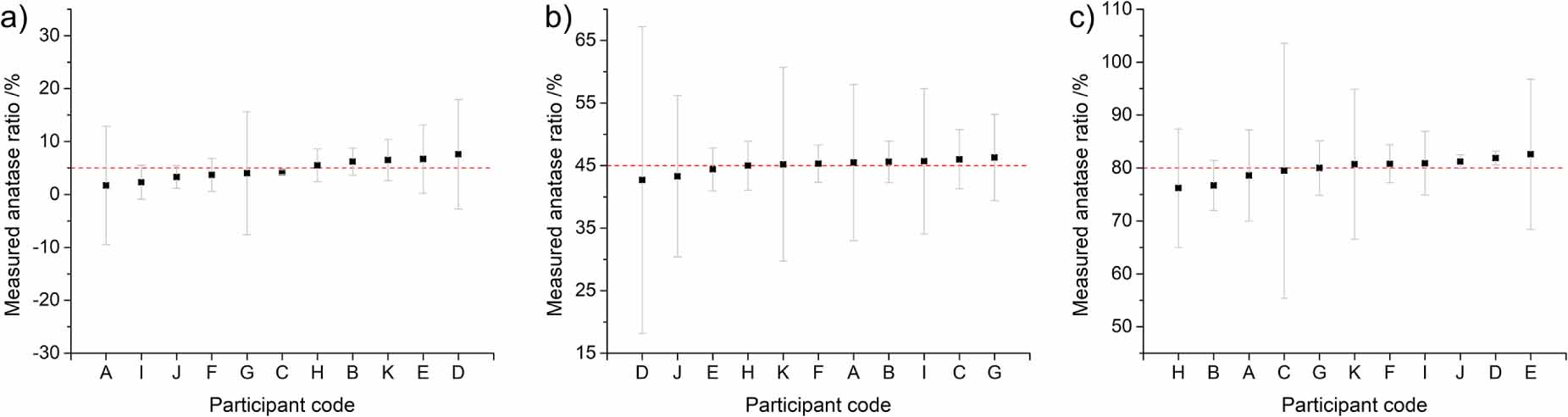 Quantification of titanium dioxide (TiO2) anatase and rutile polymorphs ...