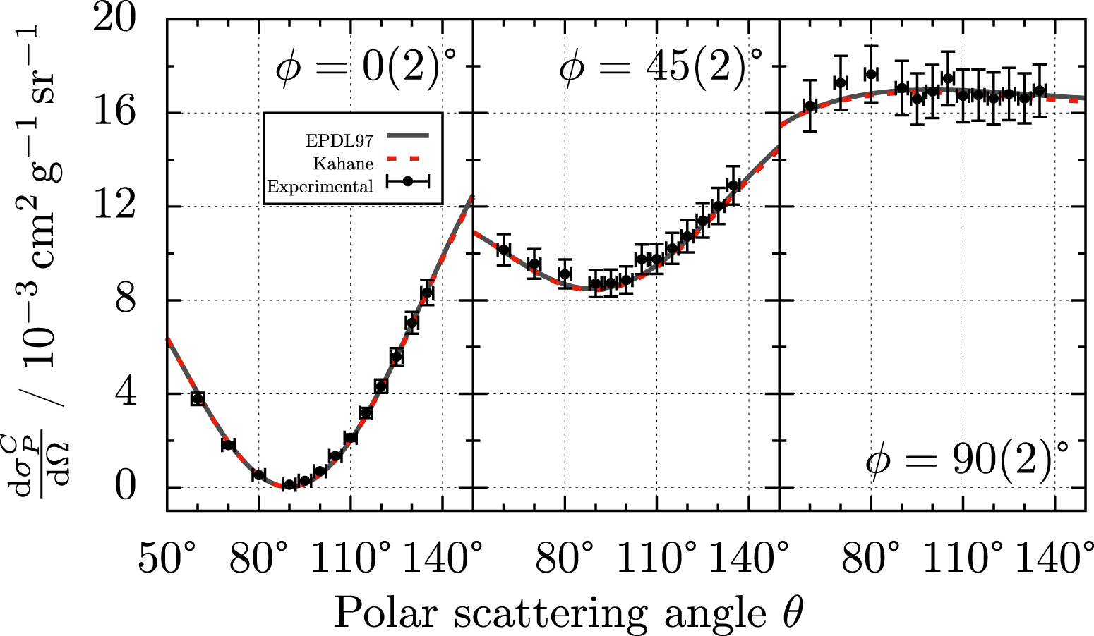 Corrigendum: Experimental determination of differential scattering ...