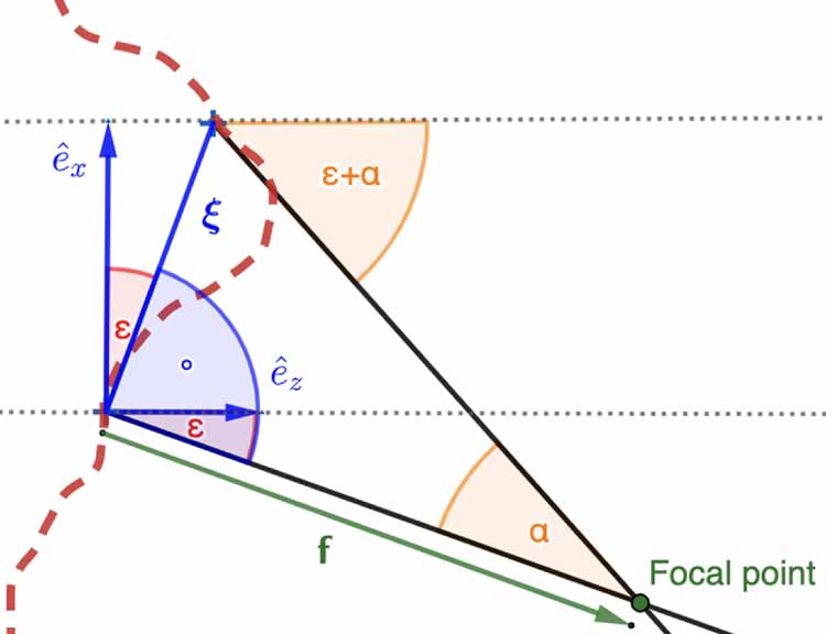 Novel developments of refractive power measurement techniques in the ...