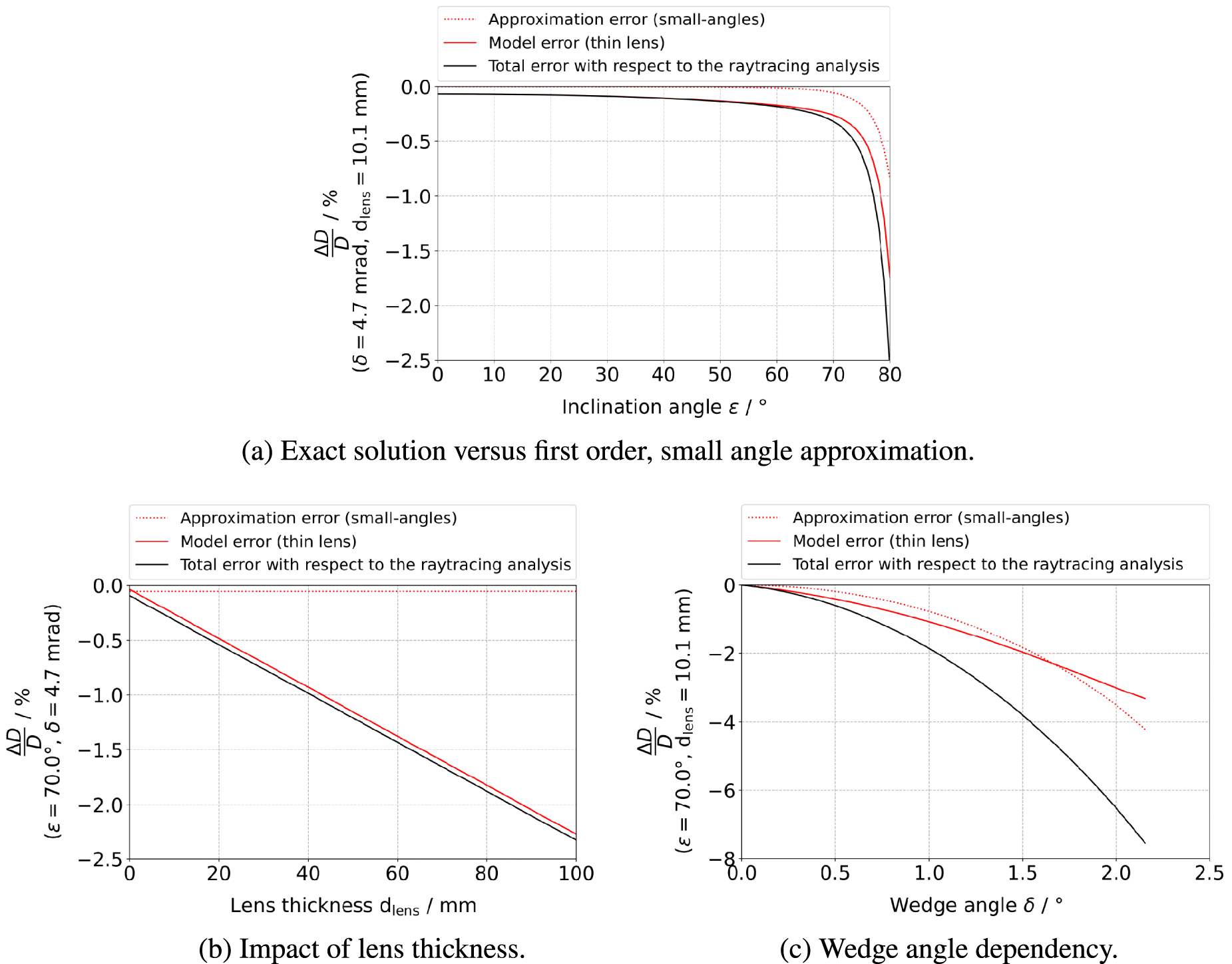 Novel developments of refractive power measurement techniques in the ...