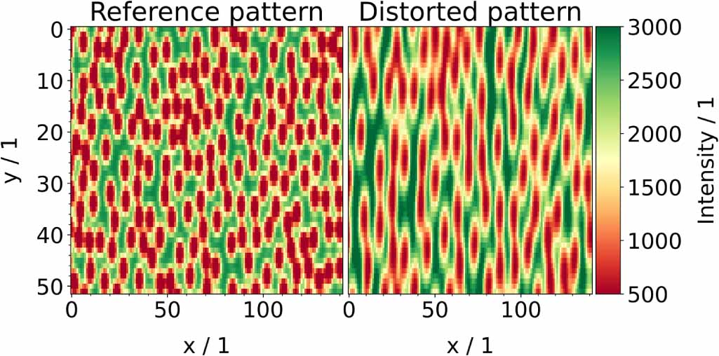 Novel developments of refractive power measurement techniques in the ...