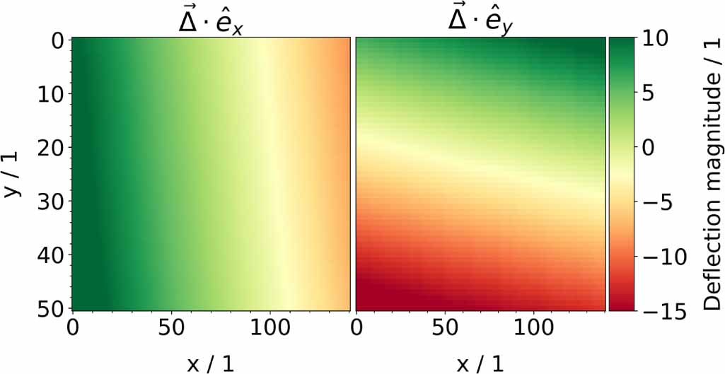 Novel developments of refractive power measurement techniques in the ...