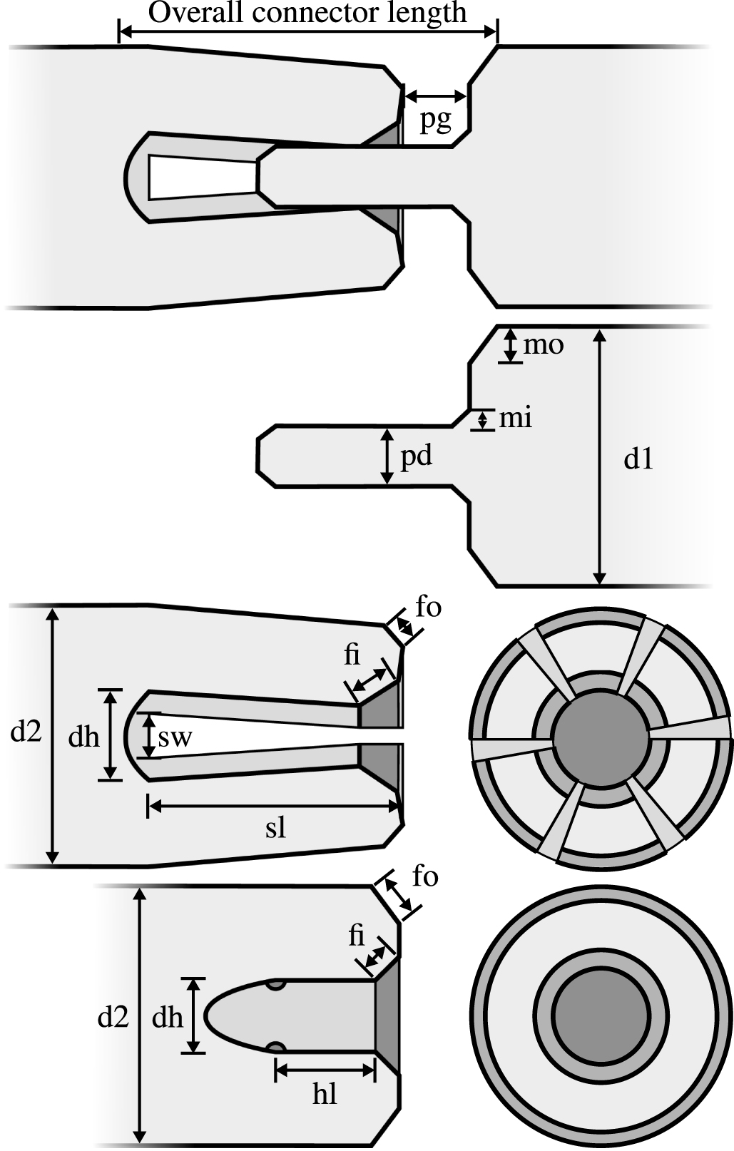 Connector effects and reference plane influence in the N-Type connector ...