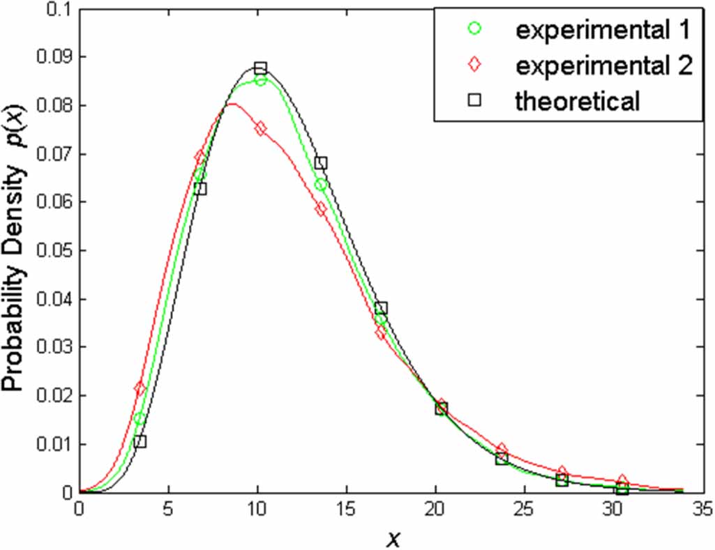Determination of mathematical expectations of two weighting statistics for ensemble time scales ...