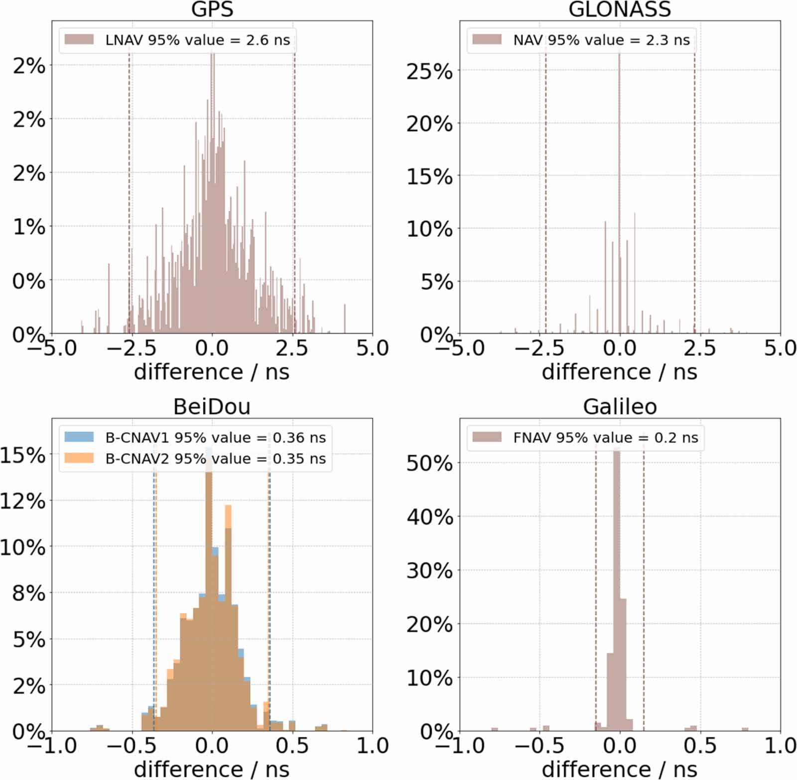 Monitoring of the offset between UTC and its prediction broadcast by ...