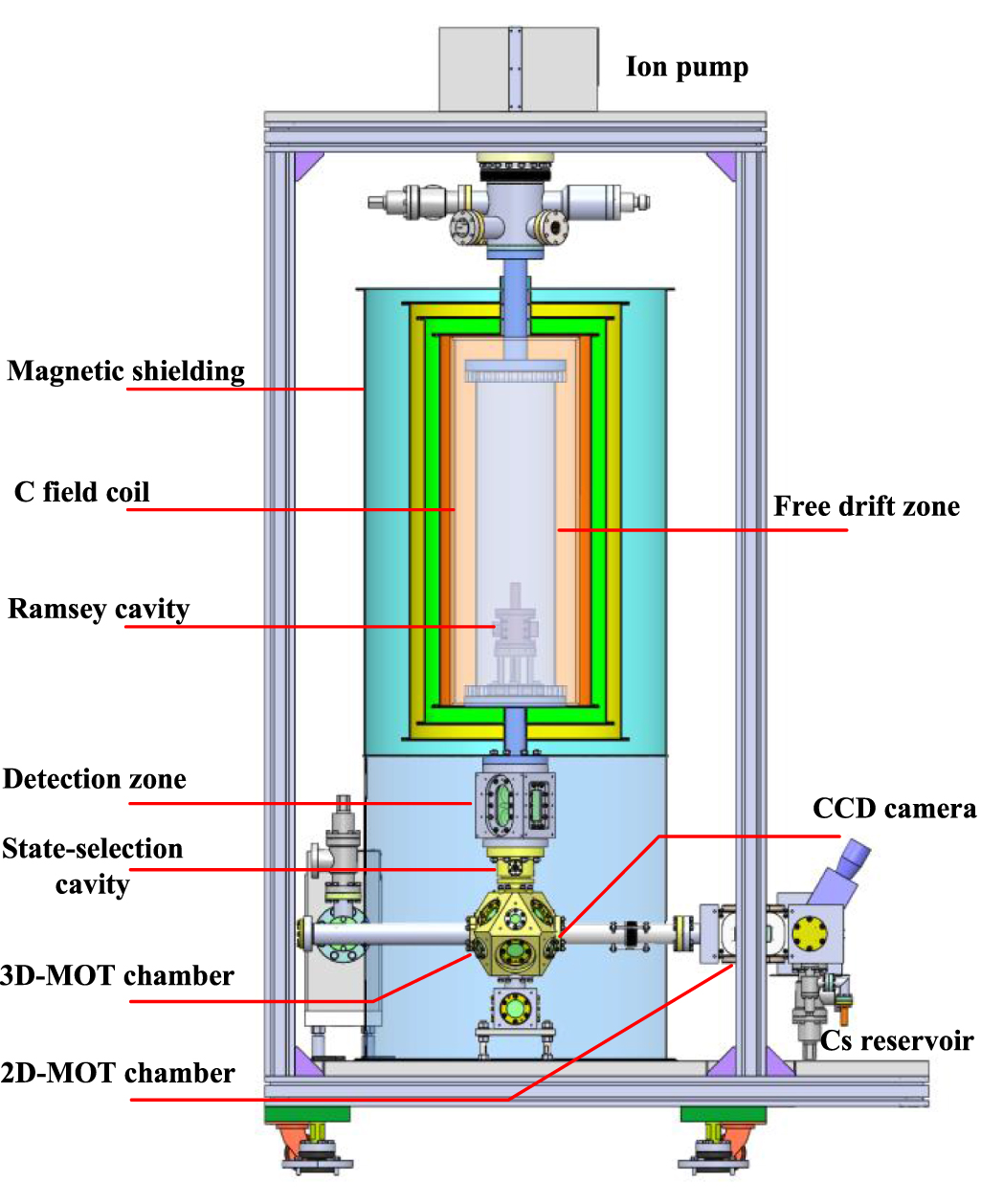 First evaluation of the primary frequency standard NTSC-CsF2 - IOPscience