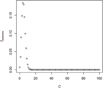 A Bayesian statistical method for large-scale MEMS-based sensors calibration: a case study on ...