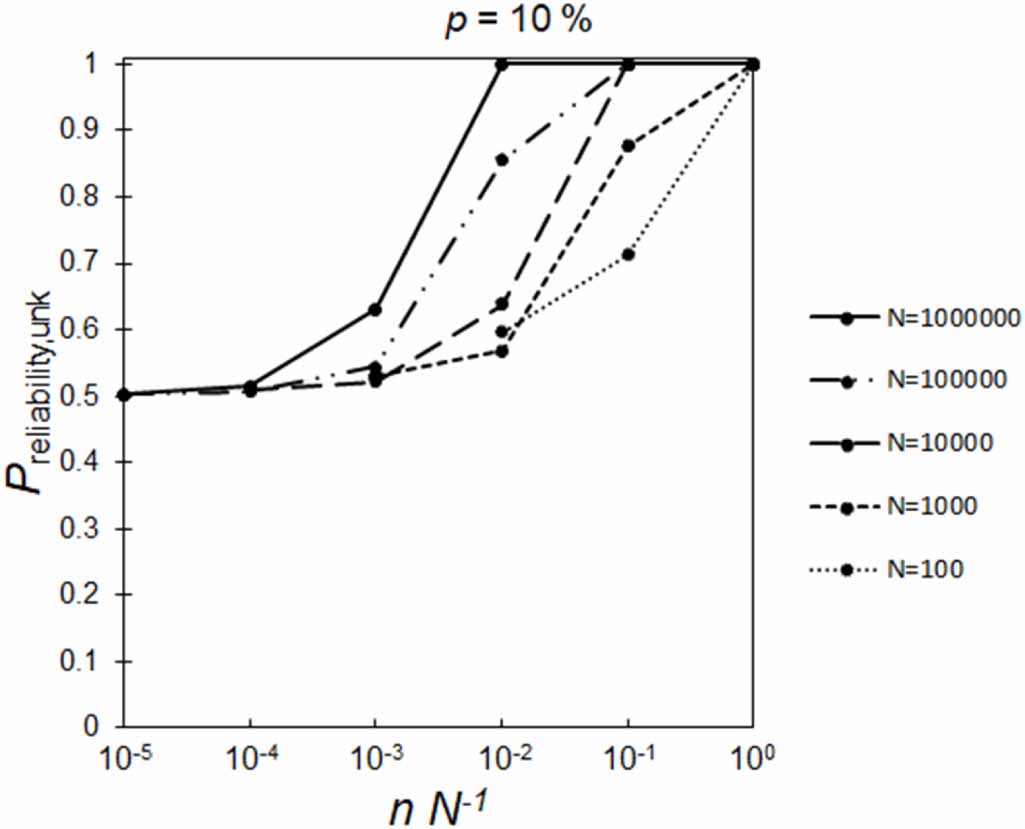 A Bayesian statistical method for large-scale MEMS-based sensors calibration: a case study on ...