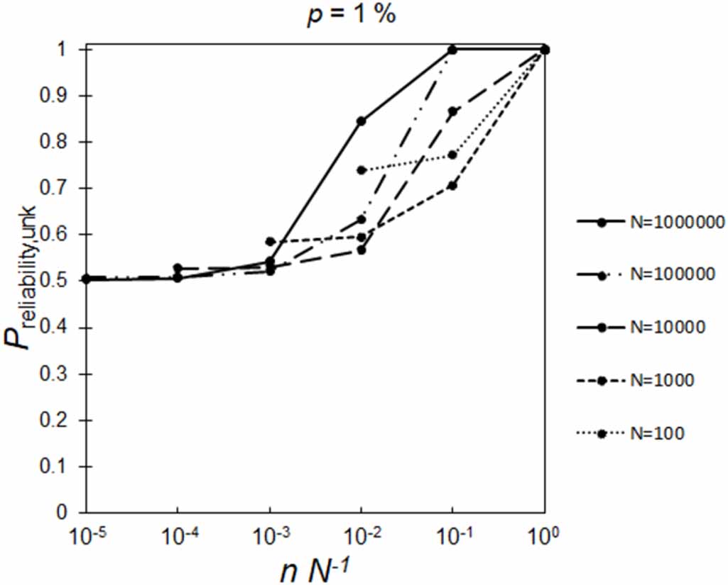 A Bayesian statistical method for large-scale MEMS-based sensors calibration: a case study on ...