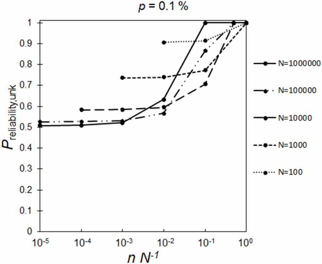 A Bayesian statistical method for large-scale MEMS-based sensors calibration: a case study on ...