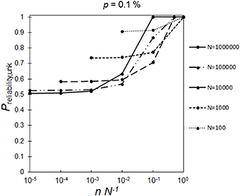 A Bayesian statistical method for large-scale MEMS-based sensors calibration: a case study on ...