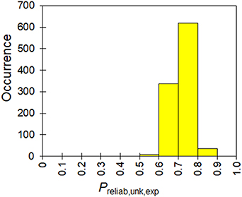 A Bayesian statistical method for large-scale MEMS-based sensors calibration: a case study on ...