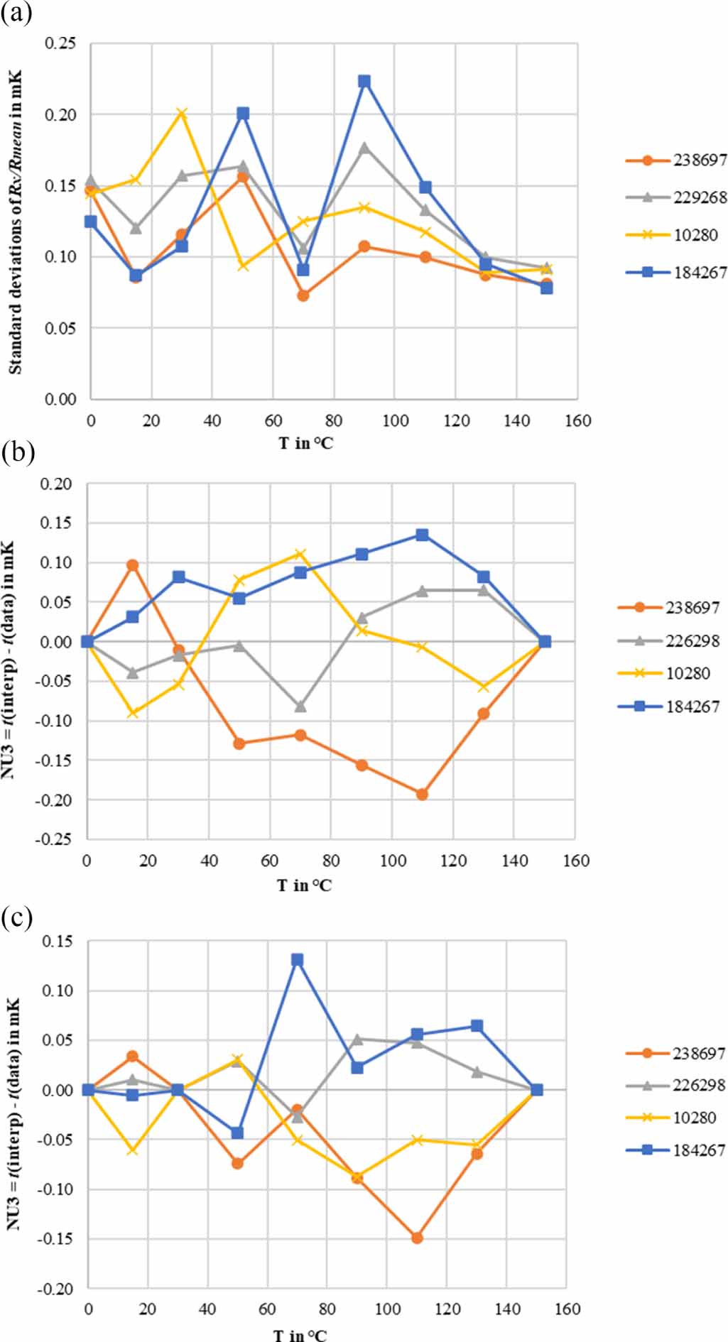 A new interpolation equation in the ITS-90 subrange from the triple ...