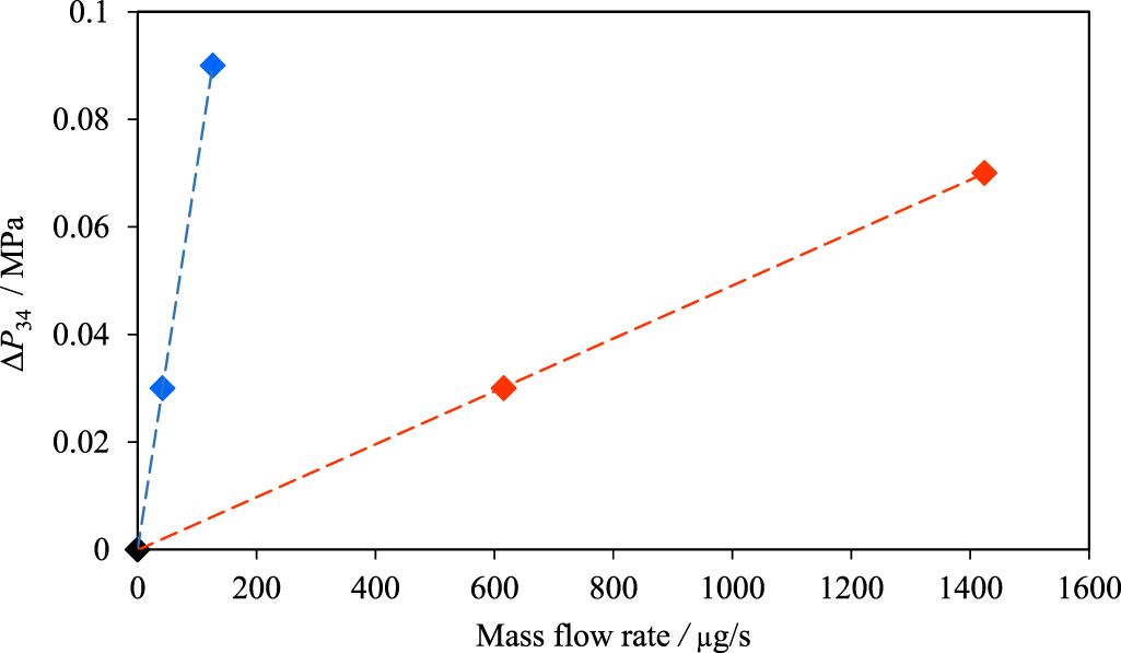 A two-capillary viscometer for temperatures up to 473 K and pressures ...