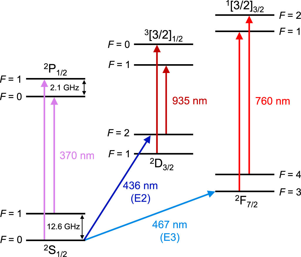 171Yb+ optical clock with systematic uncertainty and absolute frequency ...