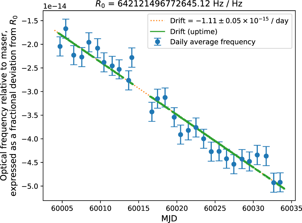 171Yb+ optical clock with systematic uncertainty and absolute frequency ...