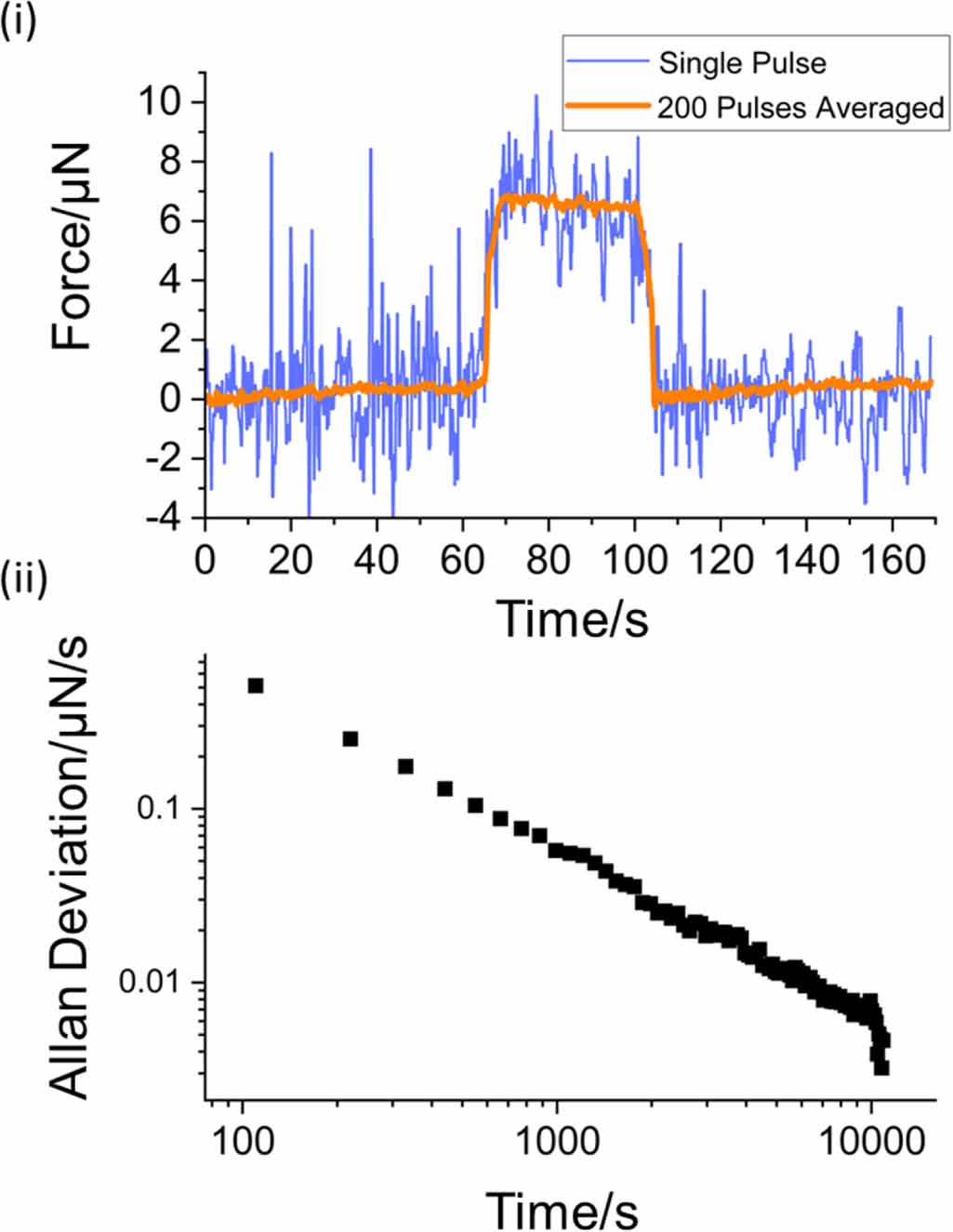 Practical realization of the watt from Planck’s constant using ...
