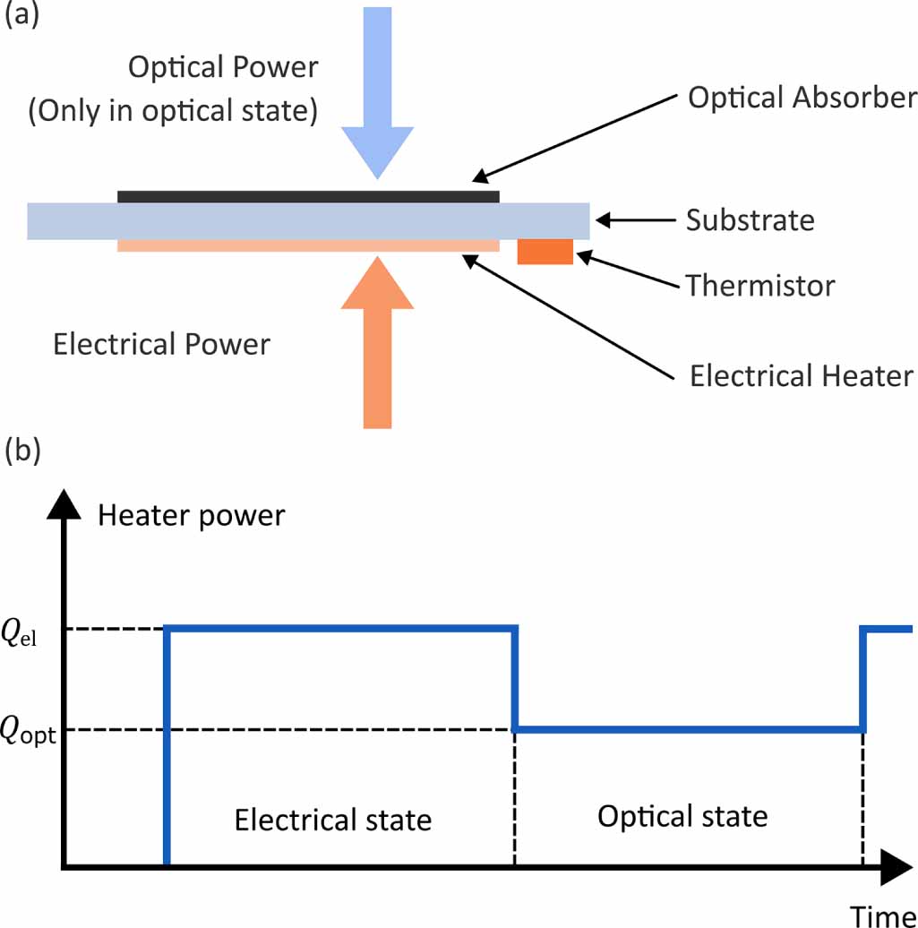 High-fidelity analysis of the electro-optical non-equivalence of planar ...