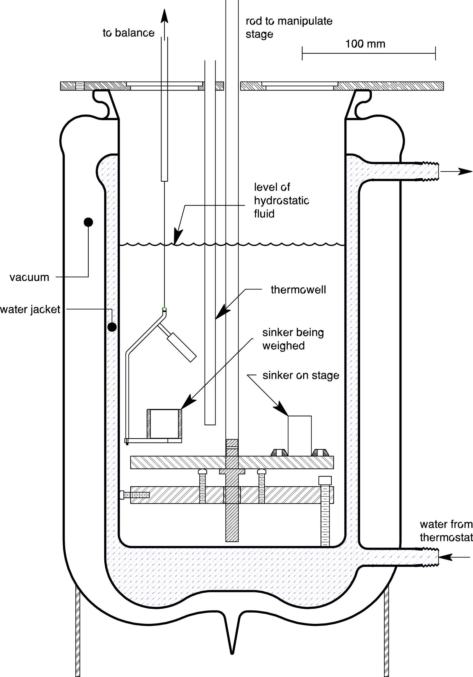 A hydrostatic comparator for the density determination of solid objects ...