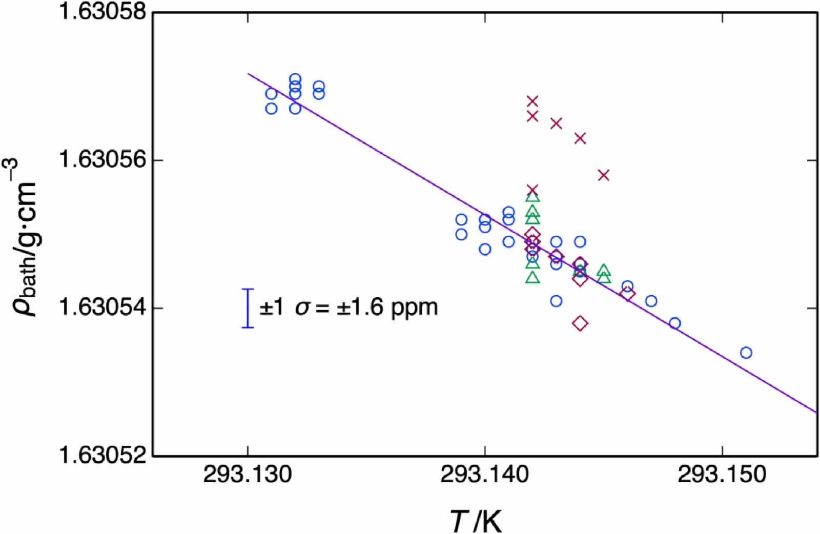 A hydrostatic comparator for the density determination of solid objects ...