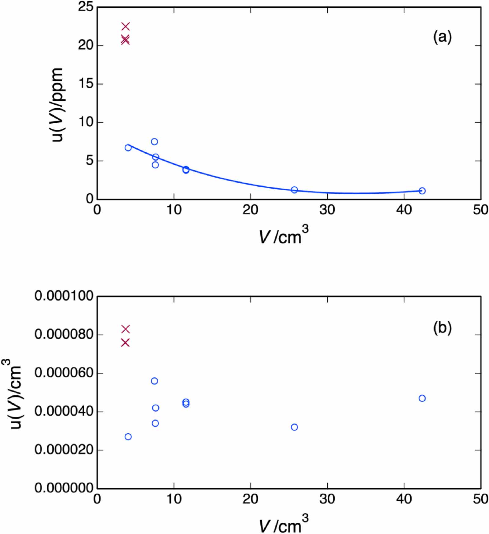 A hydrostatic comparator for the density determination of solid objects ...