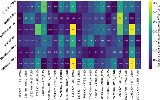 Comparison between four integer ambiguity resolved PPP GNSS time transfer software solutions ...