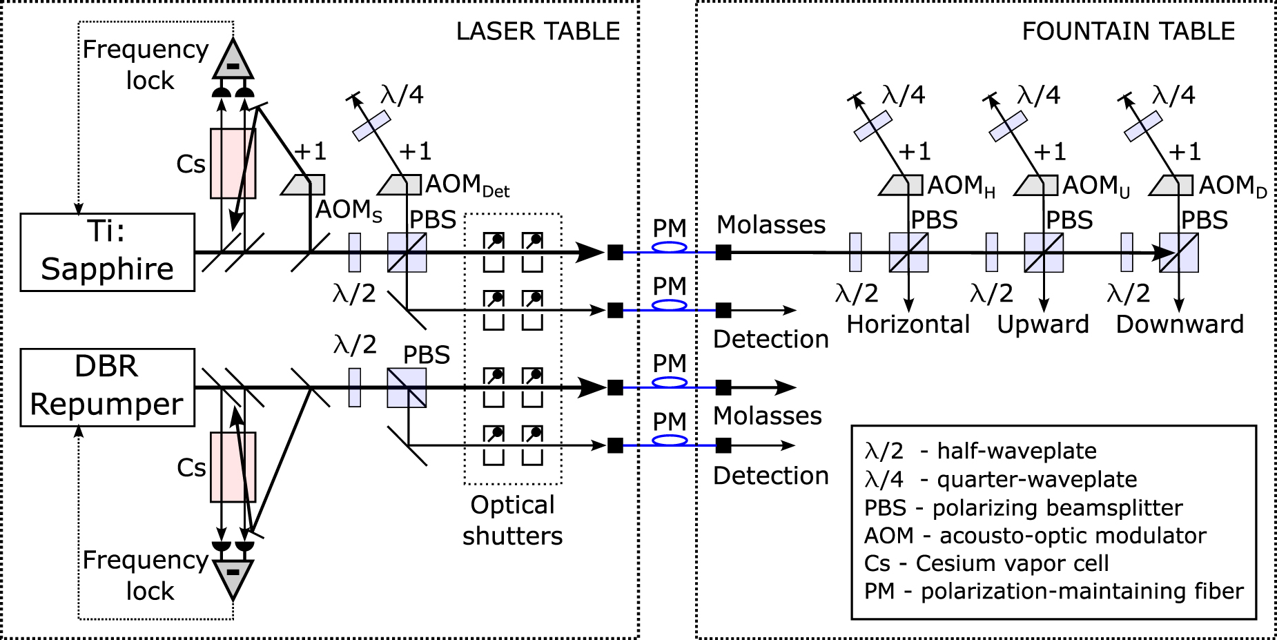 Accuracy evaluation of primary frequency standard NIST-F4 - IOPscience