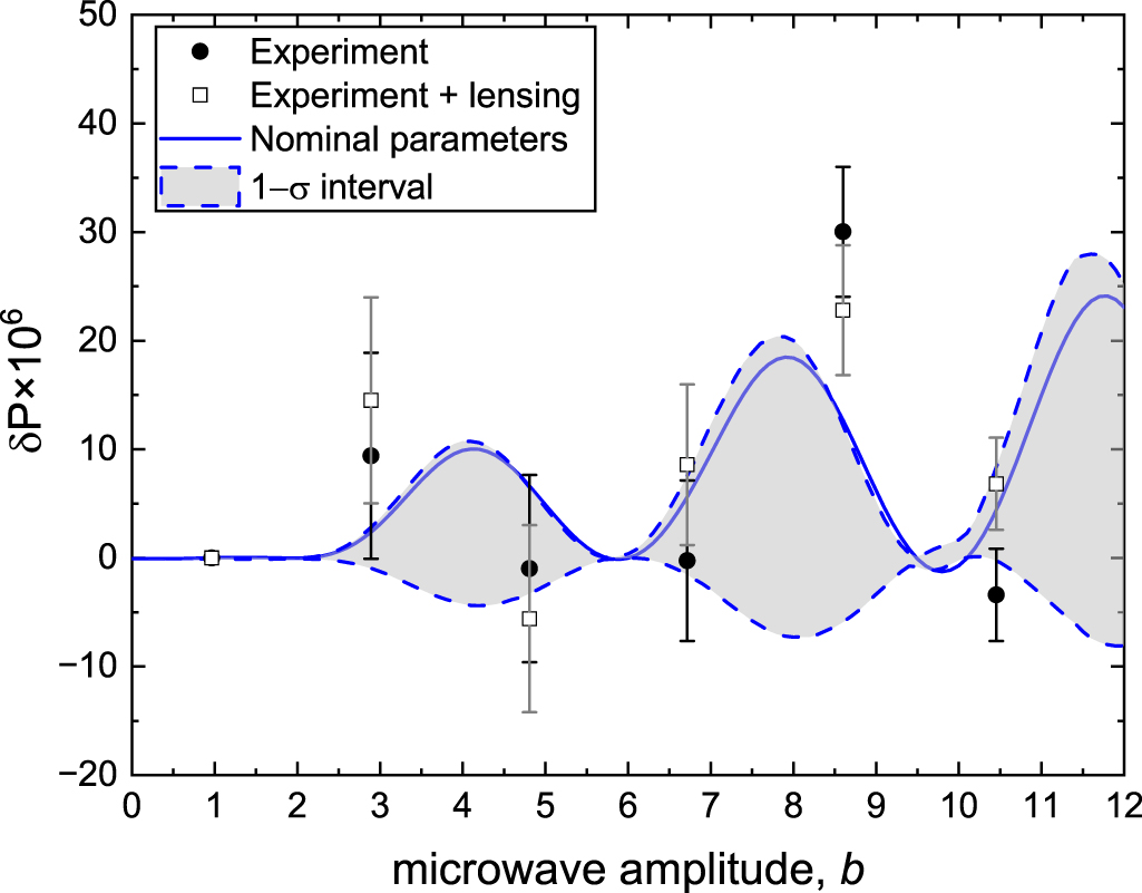 Accuracy evaluation of primary frequency standard NIST-F4 - IOPscience