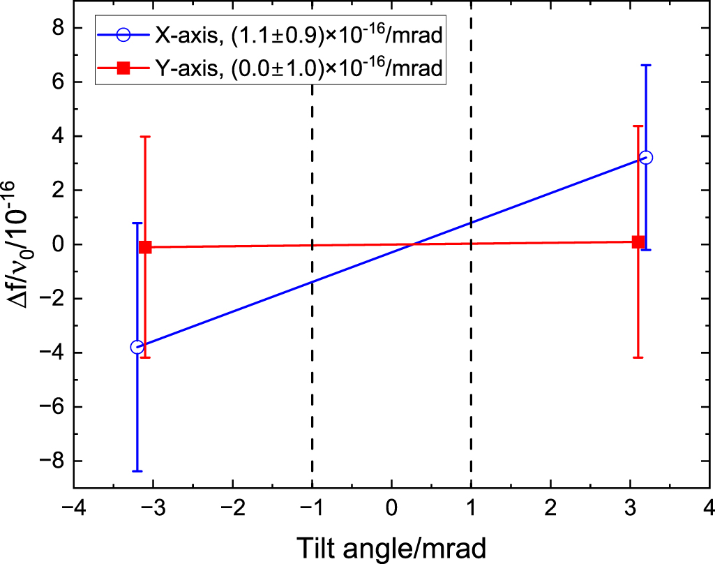 Accuracy evaluation of primary frequency standard NIST-F4 - IOPscience