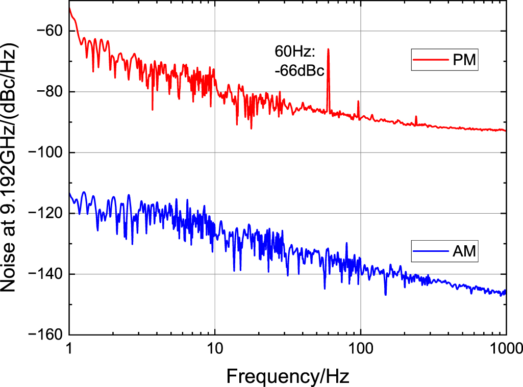 Accuracy evaluation of primary frequency standard NIST-F4 - IOPscience