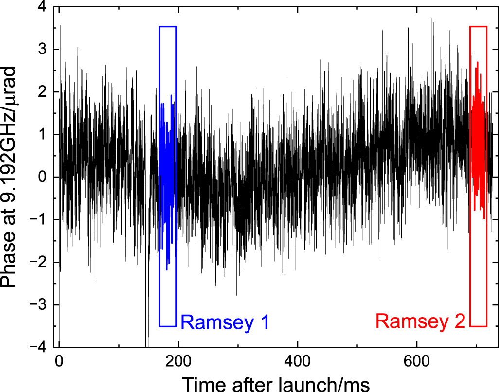 Accuracy evaluation of primary frequency standard NIST-F4 - IOPscience