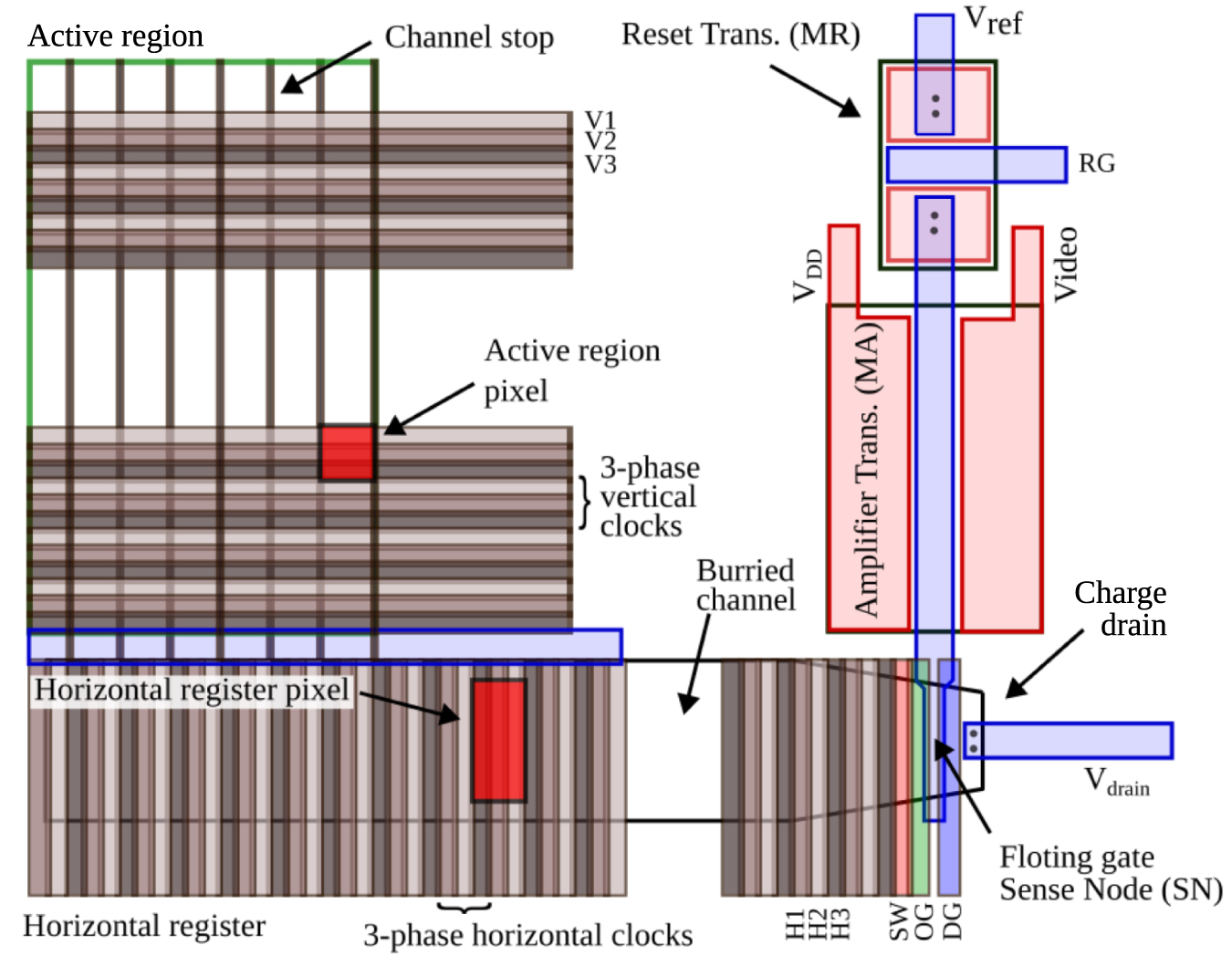 Towards a quantum realization of the ampere using single-electron ...