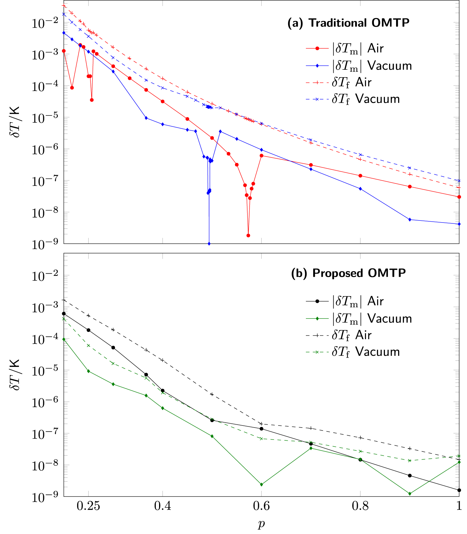 Precision control of resistive power in Kibble balance coils: an ...