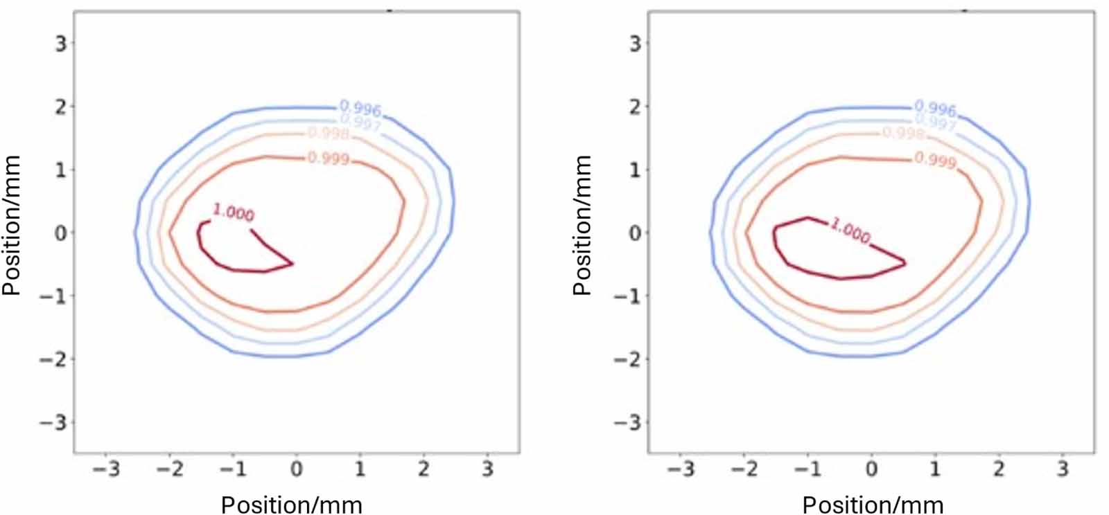 Multi-facility comparison of InGaAs trap detector responsivity for ...