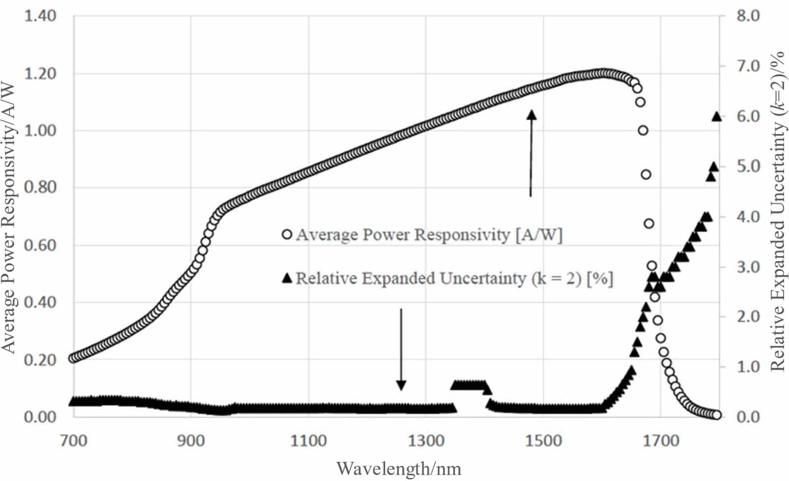 Multi-facility comparison of InGaAs trap detector responsivity for ...