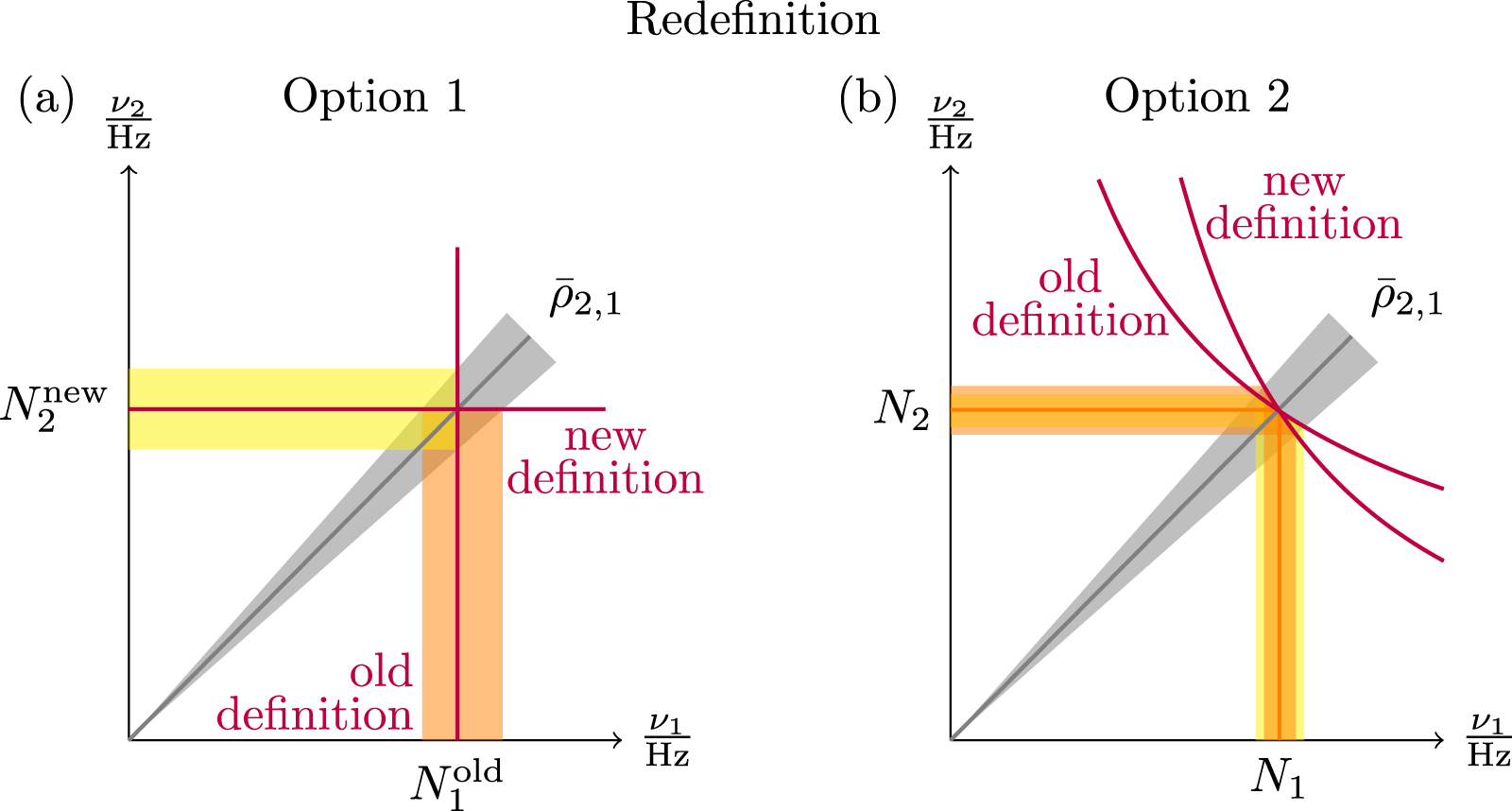 Properties of a definition of the SI second based on several optical ...