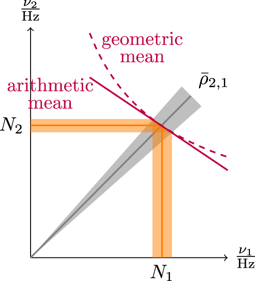 Properties of a definition of the SI second based on several optical ...