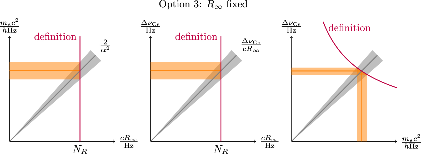 Properties of a definition of the SI second based on several optical ...