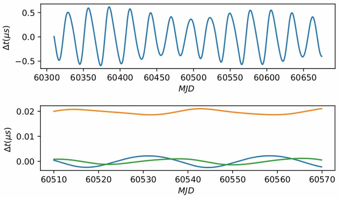 Lunar reference timescale - IOPscience